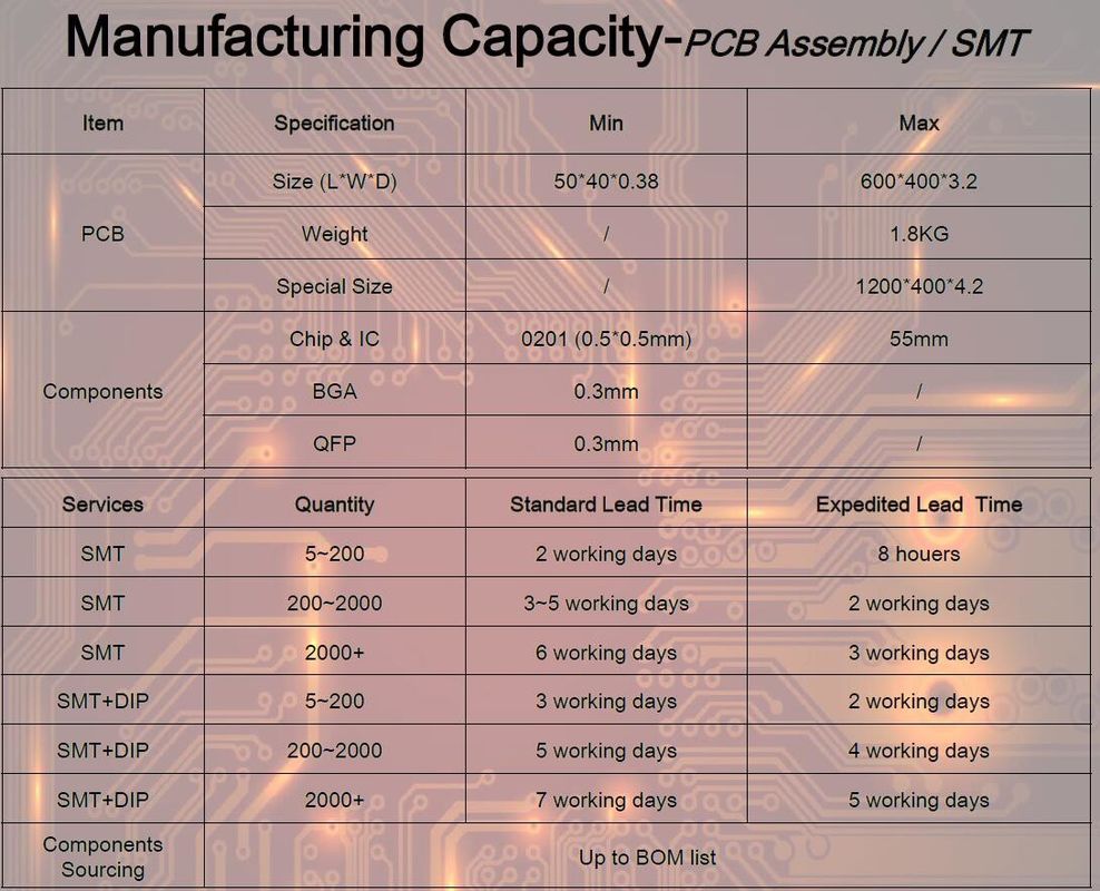 Printed Circuit Board Assembly Capabilities - China PCB Supplier